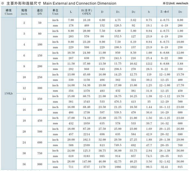 ZG1/2是什么意思-1/2"管牙什么意思